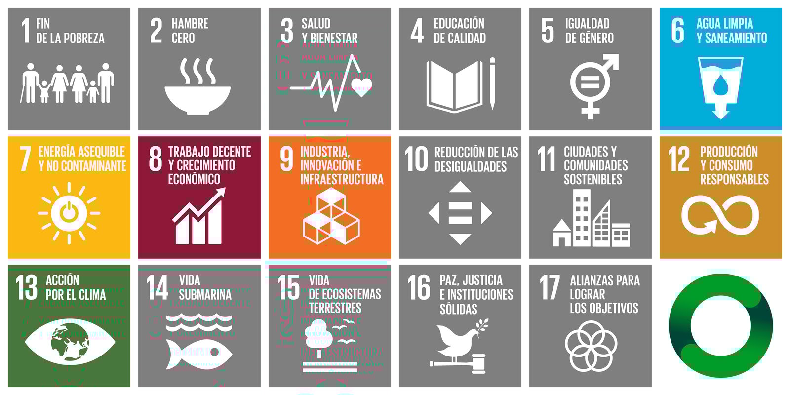 El impacto de la industria de la construcción en el consumo mundial de ...